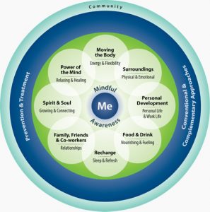 Mental Health - Family Practice of Grand Island